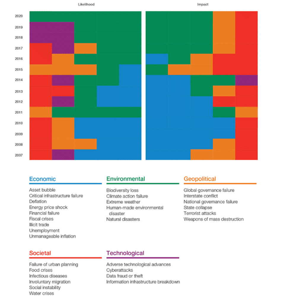 Risks landscape 2020 is green | Blog